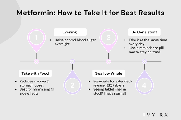 Metformin Dosage Chart: 2025 Dosing Guide